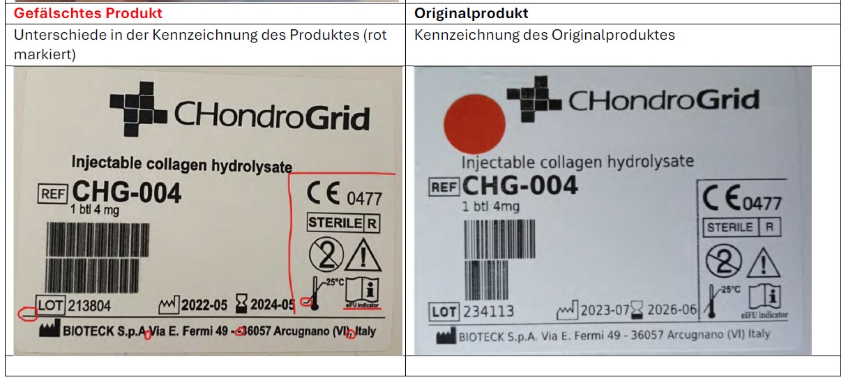 The Manufacturer Bioteck Spa Has Published The Following Safety Information Due To The